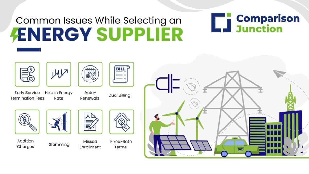 Compare Electricity, Gas, Broadband, Insurance, Loan & more